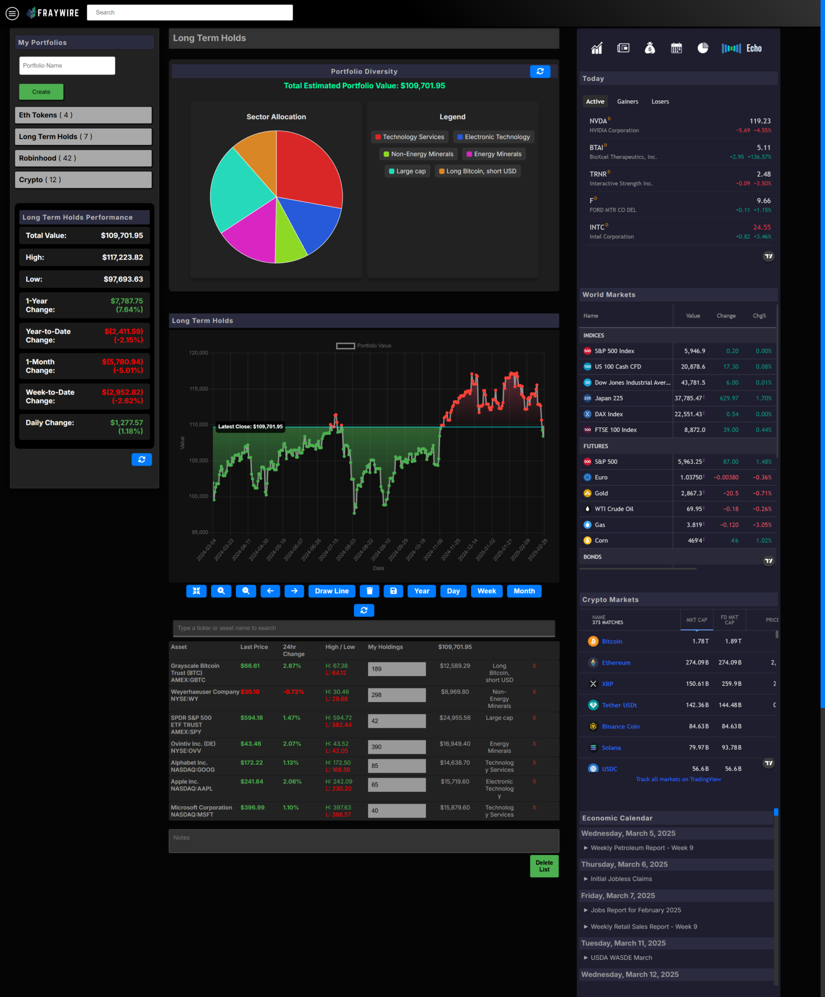 Fraywire Just Got Smarter: Introducing the All-New Portfolio Dashboards